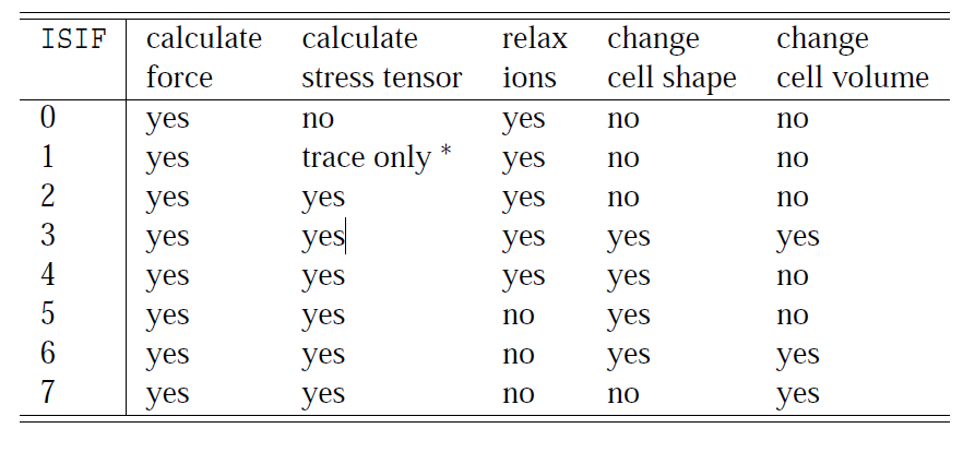 FAMAlab: Volume Relaxation